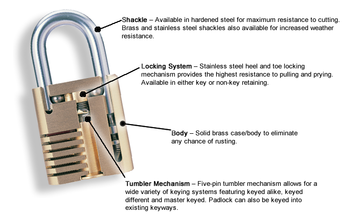 American made padlocks: Wilson Bohannan Locks in Marion, Ohio > General ...